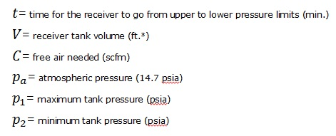 Air Receivers Selection Guide: Types, Features, Applications | GlobalSpec